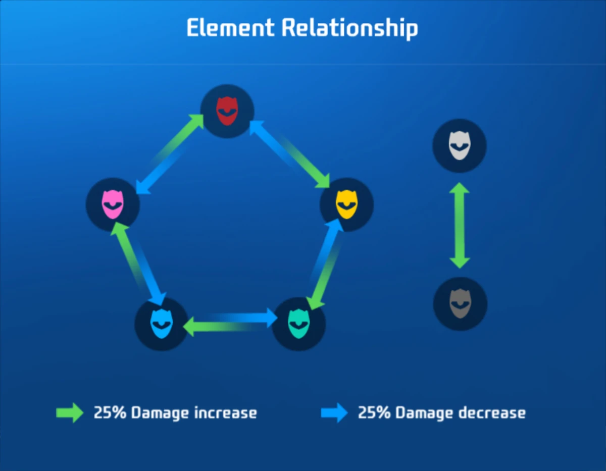 Element Relationships | Power Rangers All-Stars Wiki | Fandom