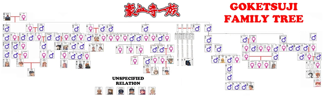 Family Tree | Goketsuji Wiki | Fandom