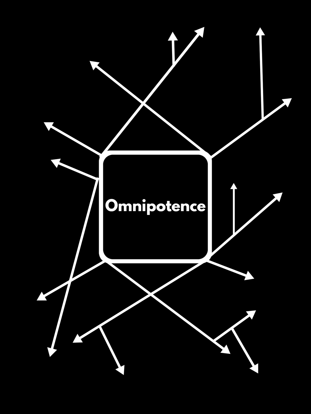 Fanonmultiformal Omnipotence Superpower Wiki Fandom