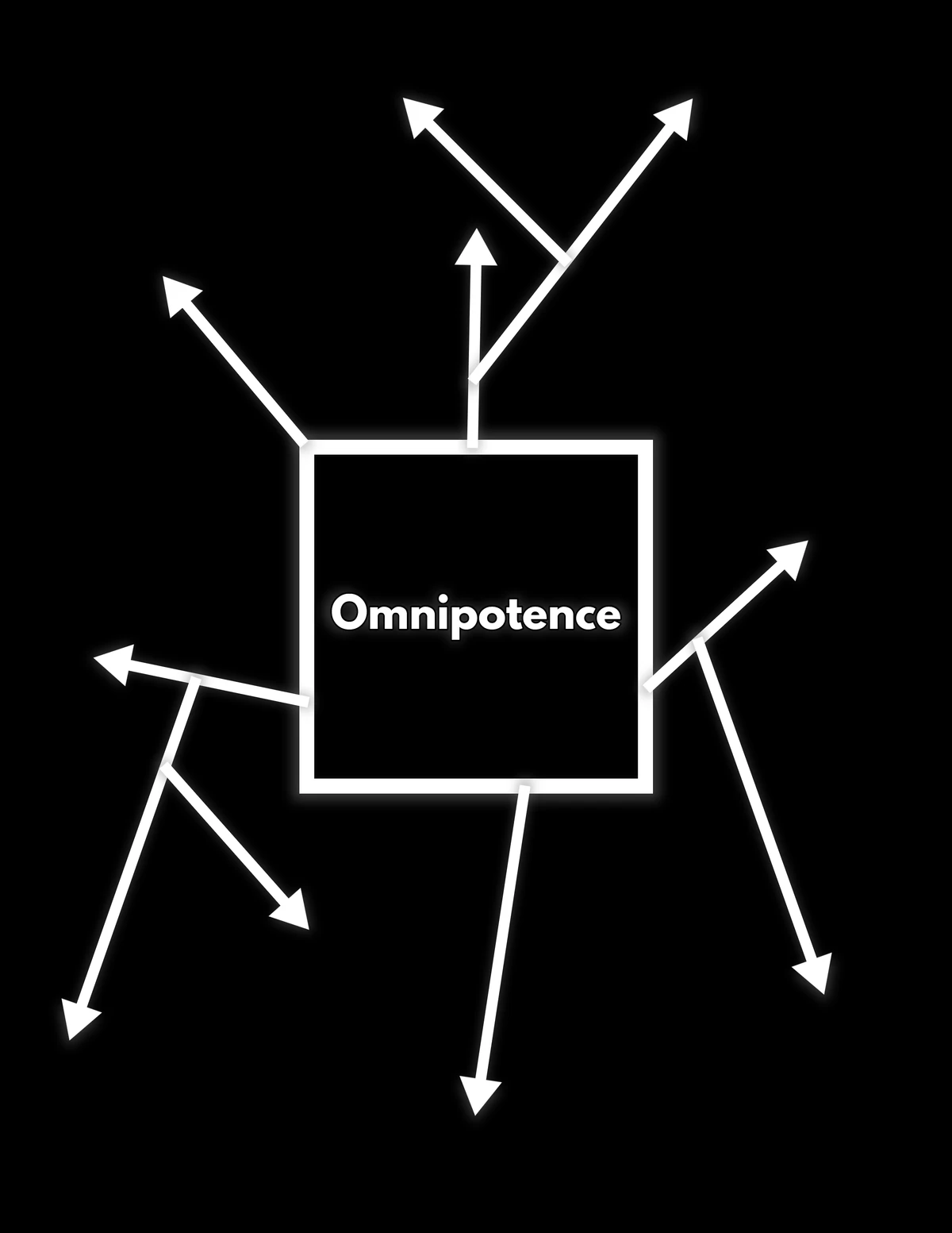 Fanon:Multiformal Omnipotence | Superpower Wiki | Fandom