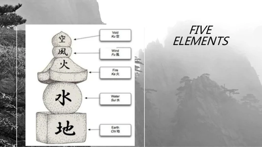 Godai Manipulation | Superpower Wiki | Fandom
