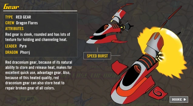 Dragon Technology | Superpower Wiki | Fandom