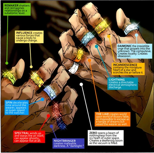 Ring Empowerment | Superpower Wiki | Fandom