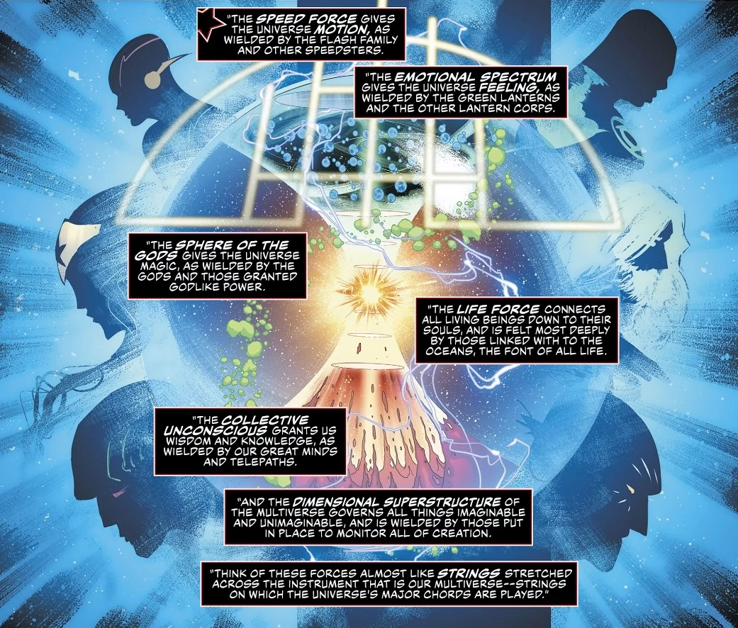 Discuss Everything About Superpower Wiki | Fandom