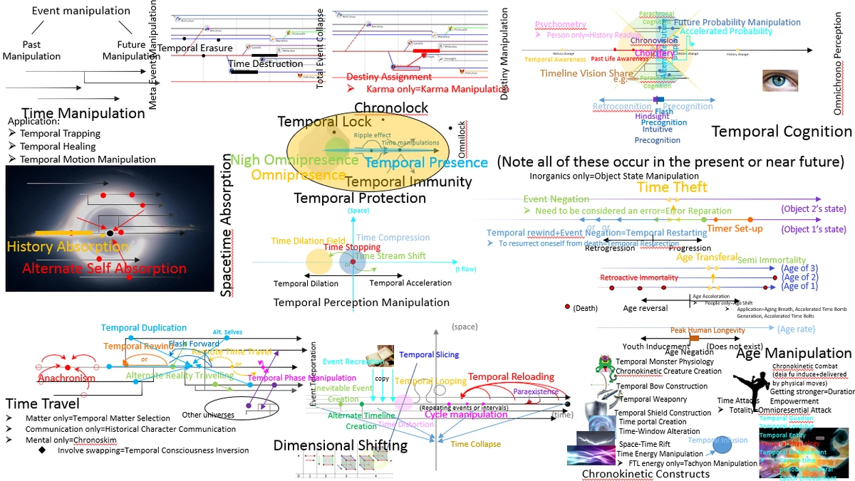 User blog:Secret ultraviolet/Guide to Temporal Powers | Superpower Wiki ...