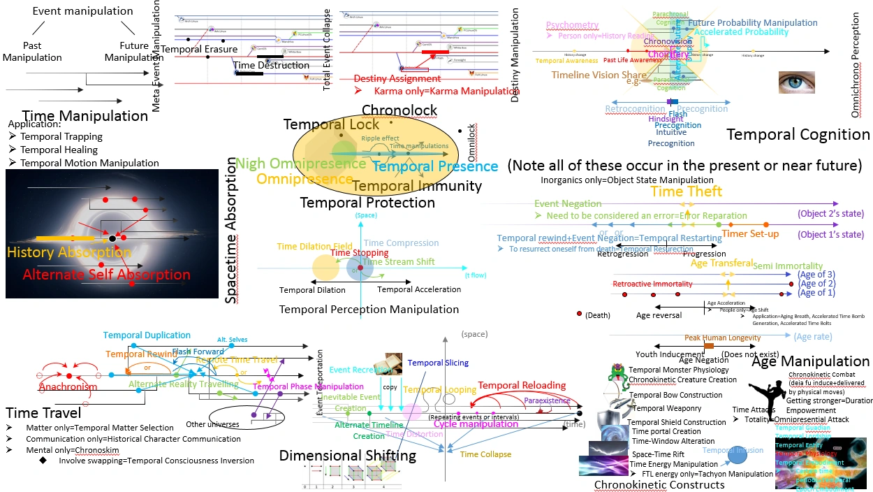 User blog:Secret ultraviolet/Guide to Temporal Powers | Superpower Wiki ...