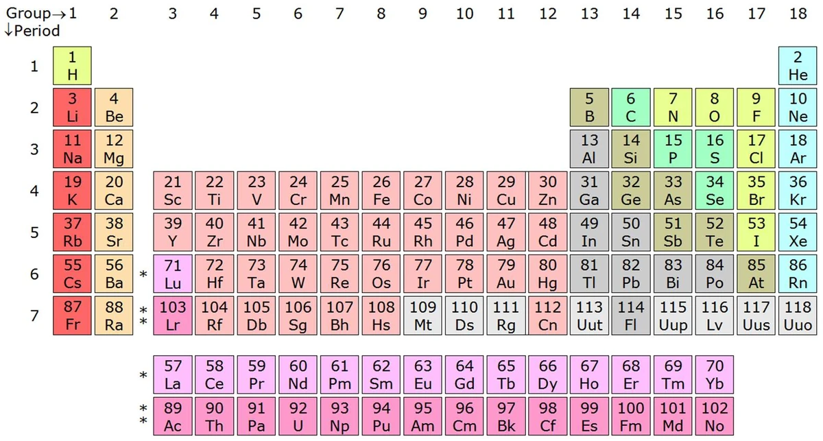 Periodic Element Creation | Superpower Wiki | Fandom