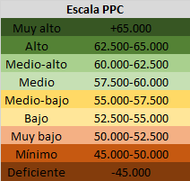 Anexo:Estados del mundo por PIB per cápita | Wiki PowerOfImagination ...