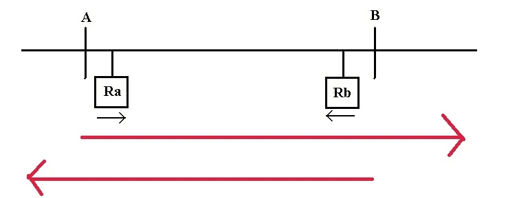 Distance Relaying | PowerProtection Wikia | Fandom