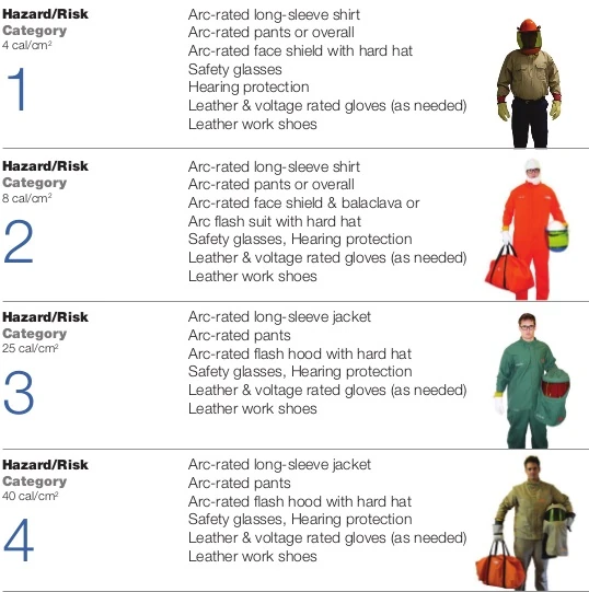 Arc Flash | PowerProtection Wikia | Fandom