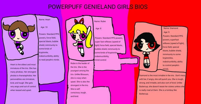 The Powerpuff Genieland Girls | Powerpuff Base Wiki | Fandom