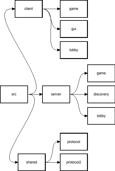 Package Hierarchy | PowerRacer Wiki | Fandom