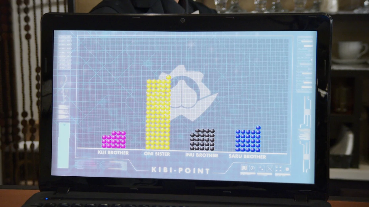 Kibi-Points | RangerWiki | Fandom