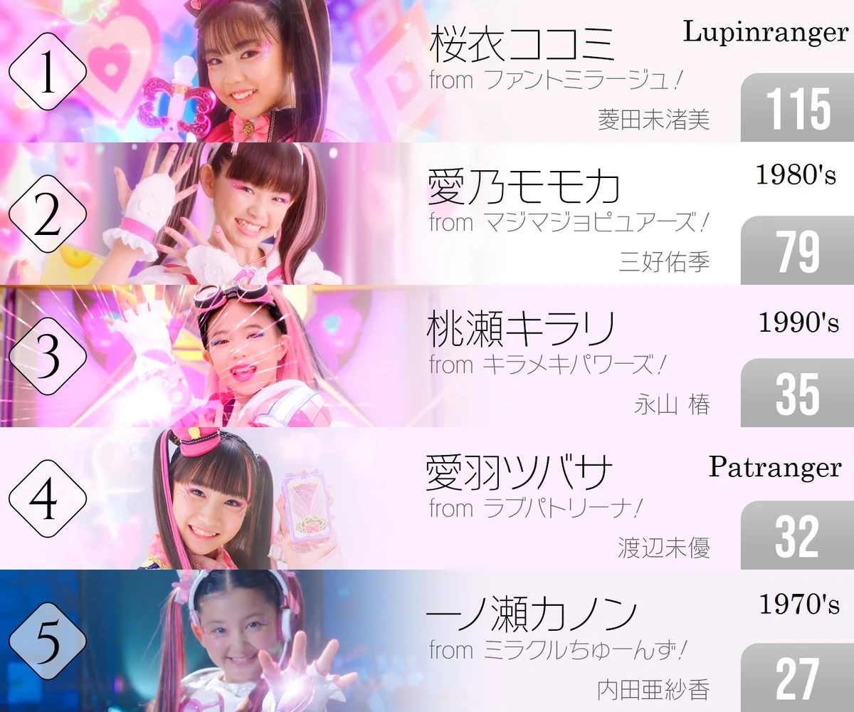 Girl Heroine & Super Sentai | Power Rangers Fanon Wiki | Fandom