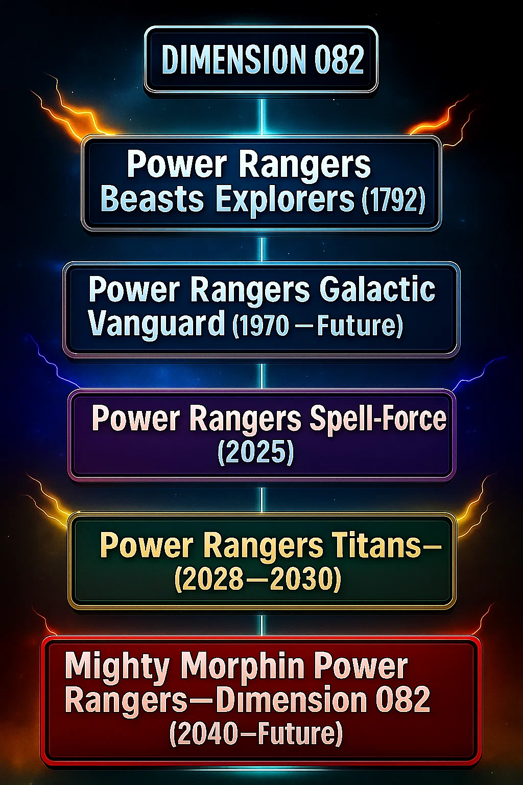Category:Dimension 082 | Power Rangers Fanon Wiki | Fandom