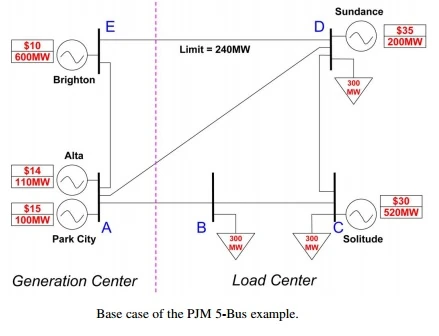 Locational Marginal Price | PowerSystem Wikia | Fandom