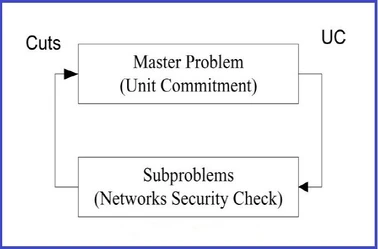 Stochastic Unit Commitment | PowerSystem Wikia | Fandom
