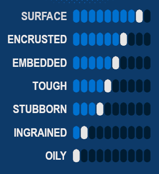 Prime Vista 3000 | PowerWash Simulator Wiki | Fandom