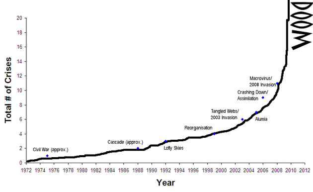 Catastrophe Theory | PPC Wiki | Fandom