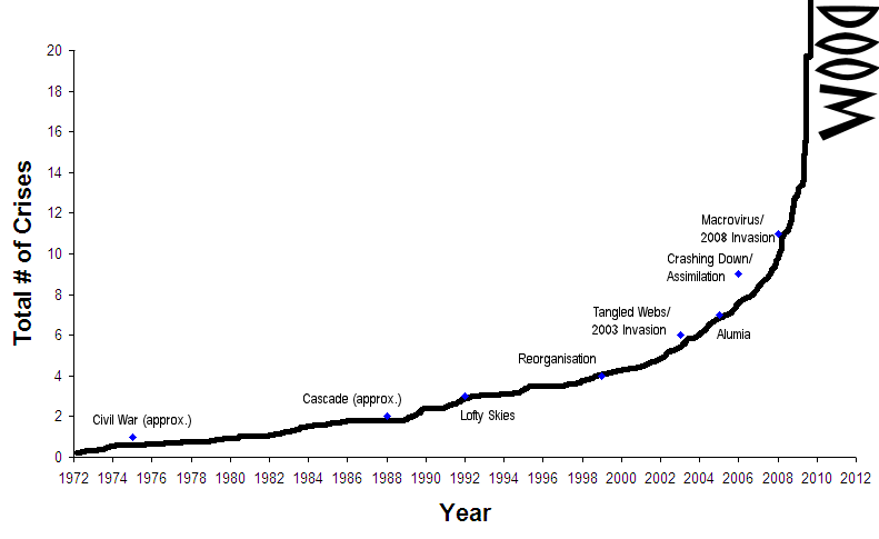 Catastrophe Theory | PPC Wiki | Fandom