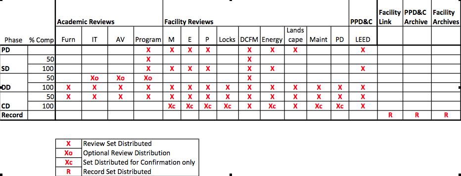 Document Review Policy | PPDC Operations Manual Wiki | Fandom