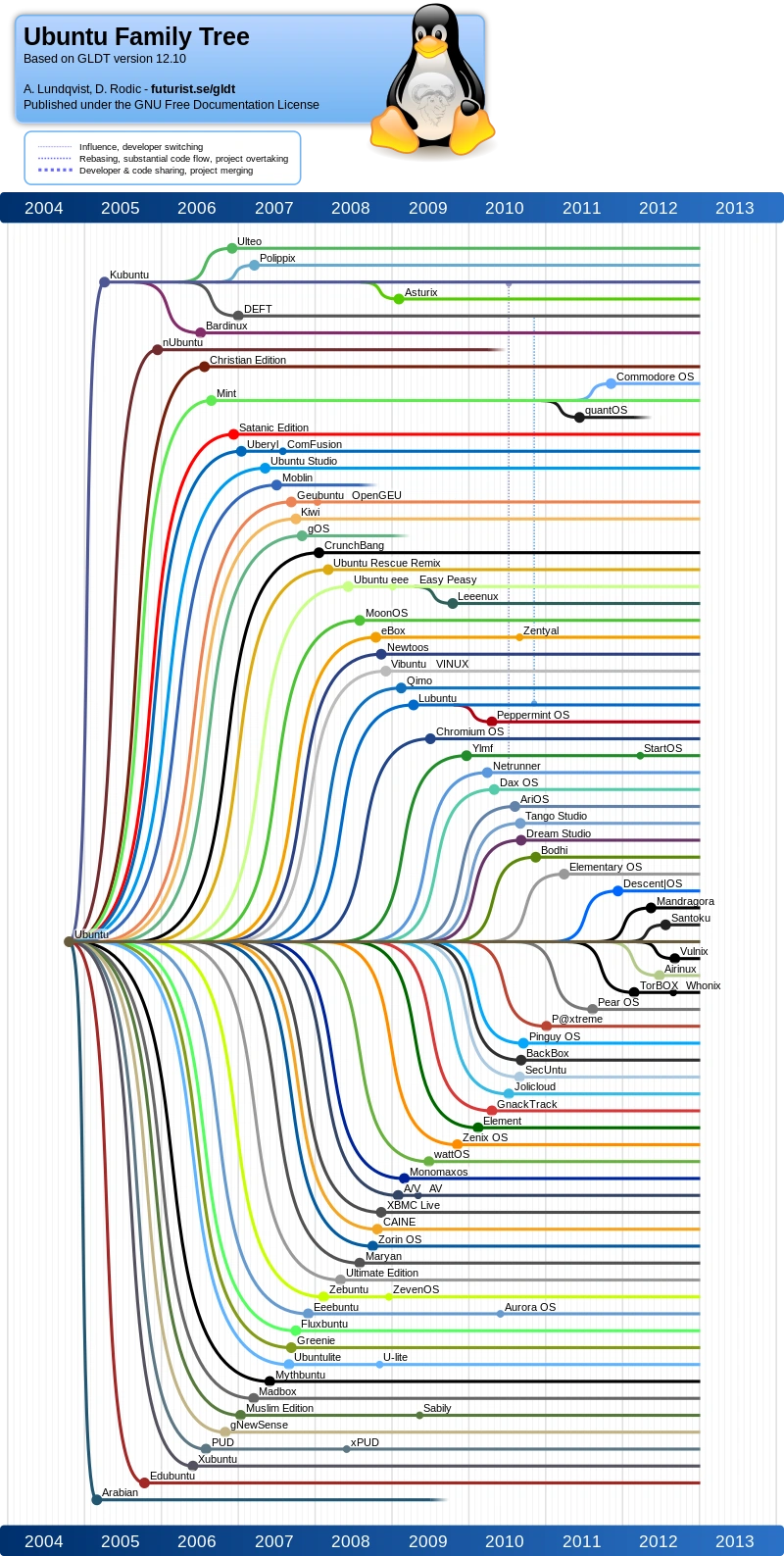 Linux | Wiki PPE1B1GRP1 | Fandom