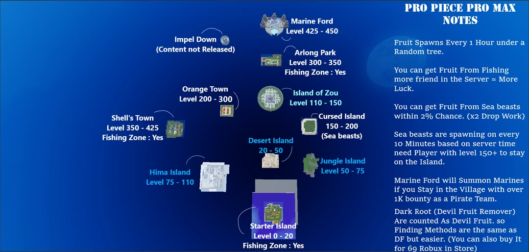 Pro Piece Pro Max Wiki | Fandom