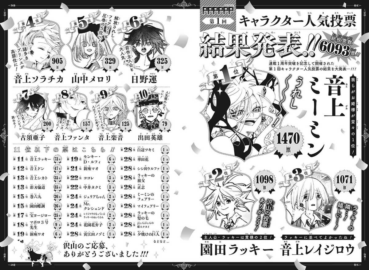 Popularity Polls | PPPPPP Wiki | Fandom