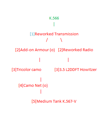 K.566 | Tacticts, please Wikia | Fandom