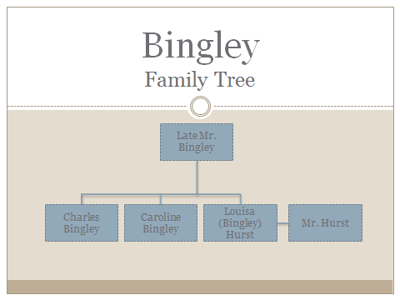 Category:The Bingley Family | Pride and Prejudice and Zombies Wikia ...