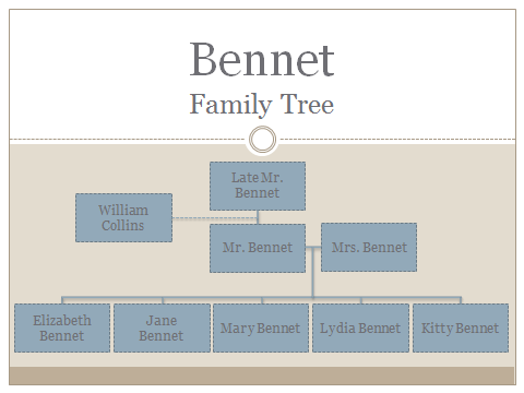 Category:The Bennet Family | Pride and Prejudice and Zombies Wikia | Fandom