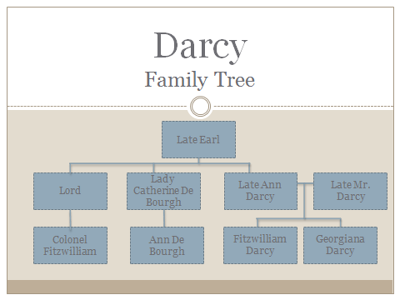 Category:The Darcy Family | Pride and Prejudice and Zombies Wikia | Fandom
