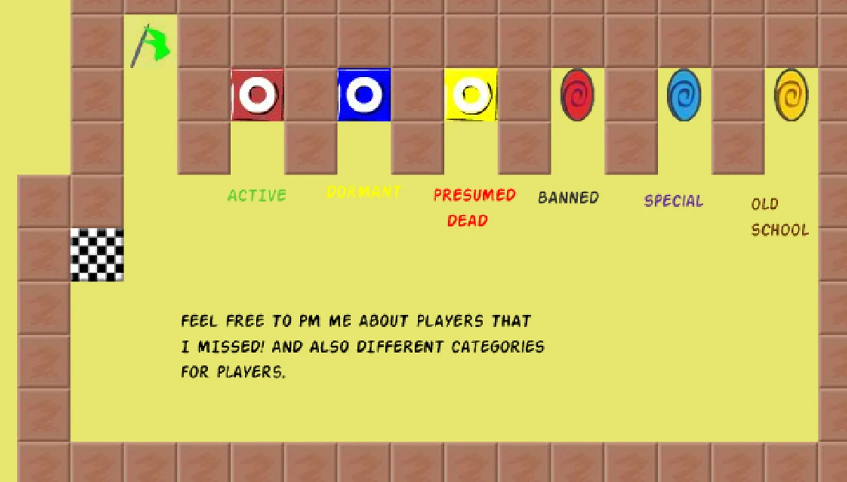 PR3 Reborn Player List | PR3 Reborn Wiki | Fandom