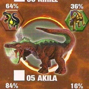 Akila | Predasaurs Wiki | Fandom