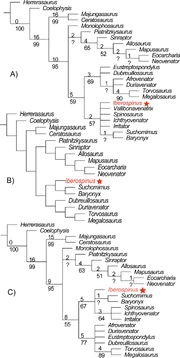Iberospinus | Prehistoric Wiki | Fandom