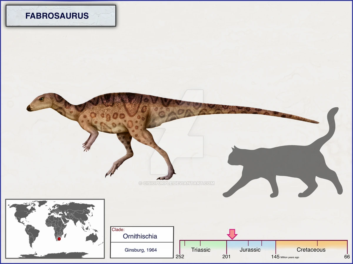 Fabrosaurus | Prehistoric Wiki | Fandom