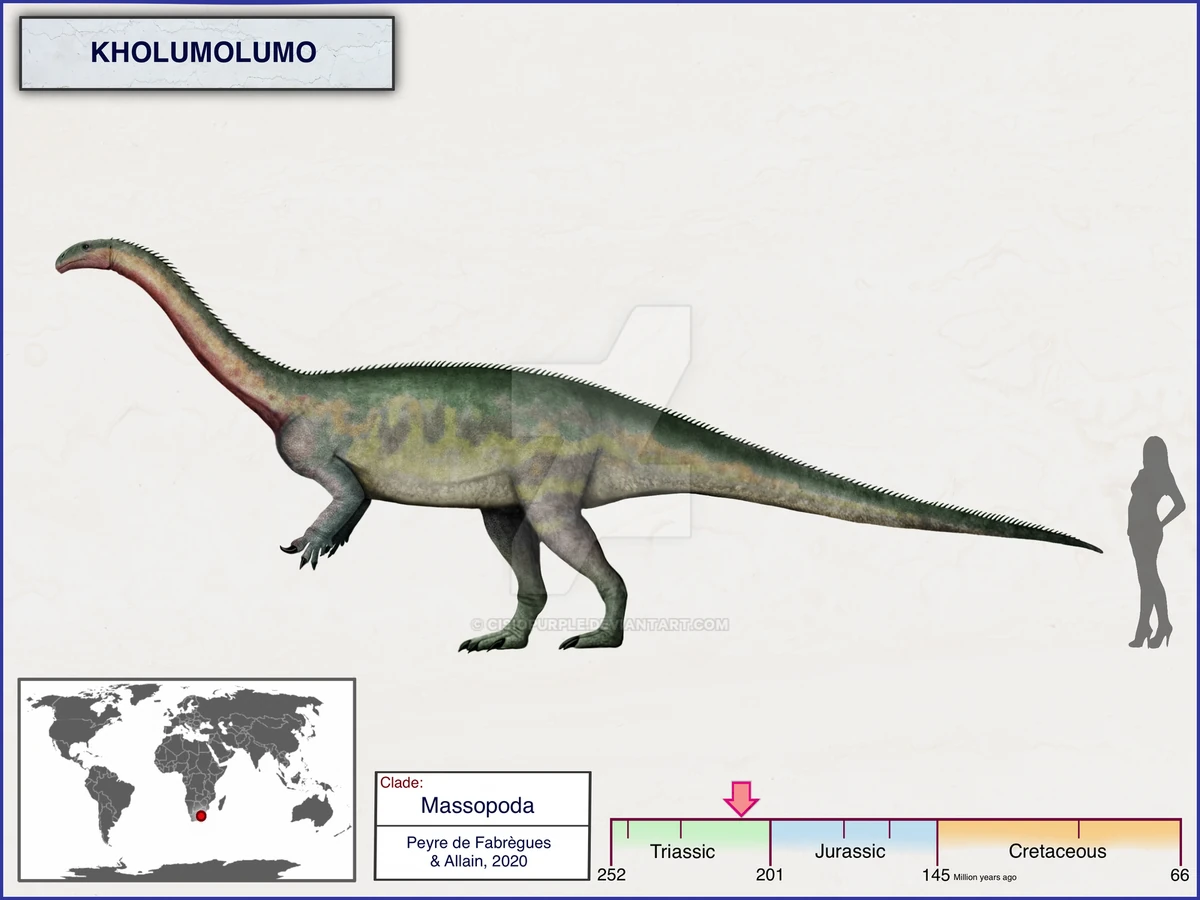 Kholumolumo | Prehistoric Wiki | Fandom