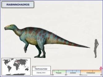 Riabininohadros | Prehistoric Wiki | Fandom