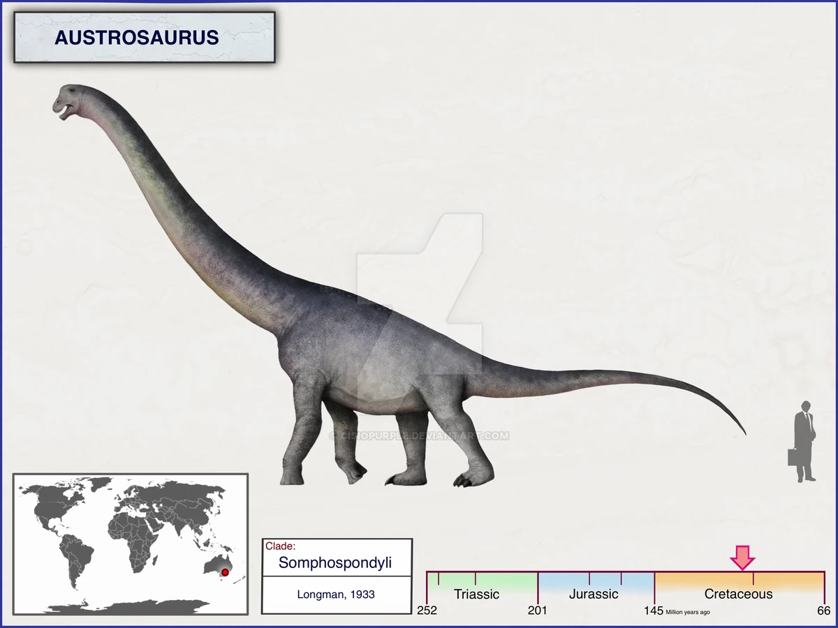 Austrosaurus | Prehistoric Wiki | Fandom