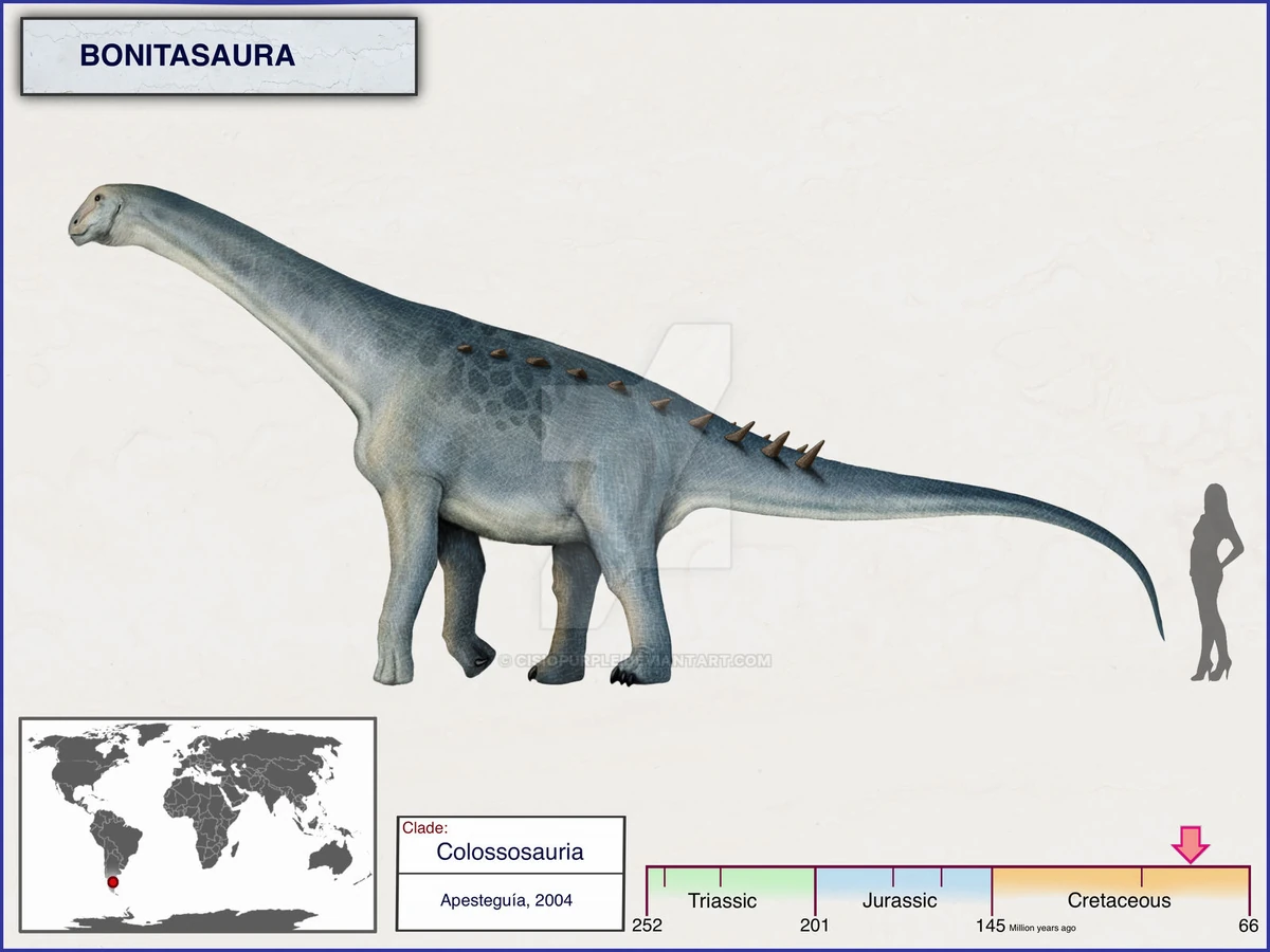 Bonitasaura | Prehistoric Wiki | Fandom