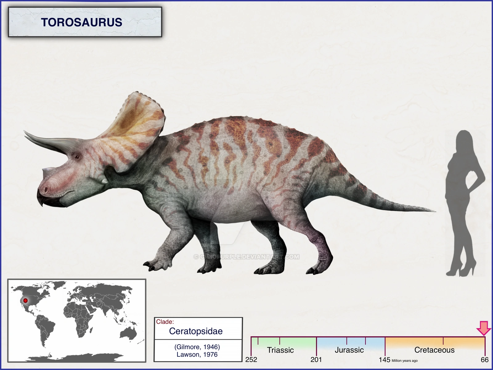 Torosaurus Triceratops Comparison