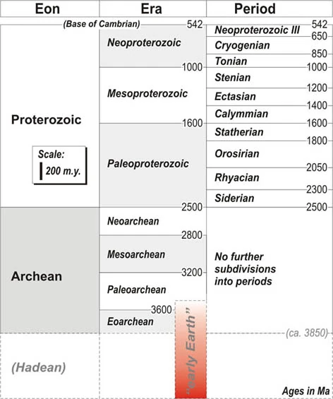 Paleoarchean | Prehistoric Wiki | Fandom