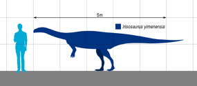 Irisosaurus | Prehistoria Fandom | Fandom