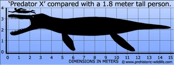 Pliosaurus | Prehistoria Fandom | Fandom