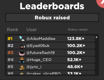 Leaderboards | The Presentation Experience Wiki | Fandom