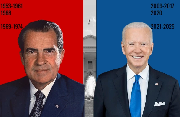 Category:Former Vice President | Presidency Wiki | Fandom