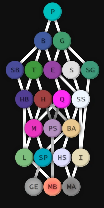 Prestige Tree | Prestige Tree Wiki | Fandom