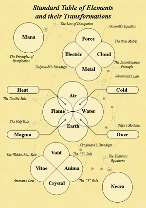 Elementalist | Prestige Edition 3.5 Wiki | Fandom