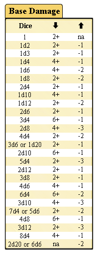 Master Weaponsmith | Prestige Edition 3.5 Wiki | Fandom