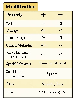 Master Weaponsmith | Prestige Edition 3.5 Wiki | Fandom
